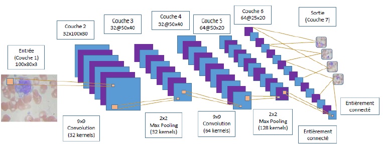 Daouda Diouf - webpage SOFT & TECH - Research on Health and environment